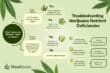 Marijuana Plants Nutrient Deficiency Chart | Weed Review