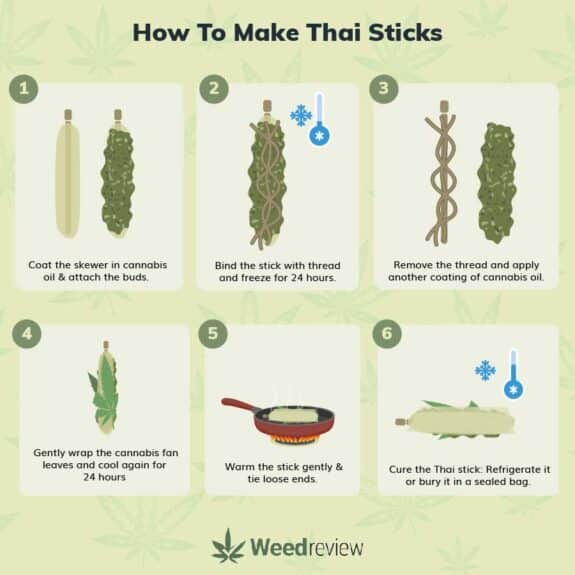 Thai Sticks: Origins, Effects, How to Prepare | Weed Review